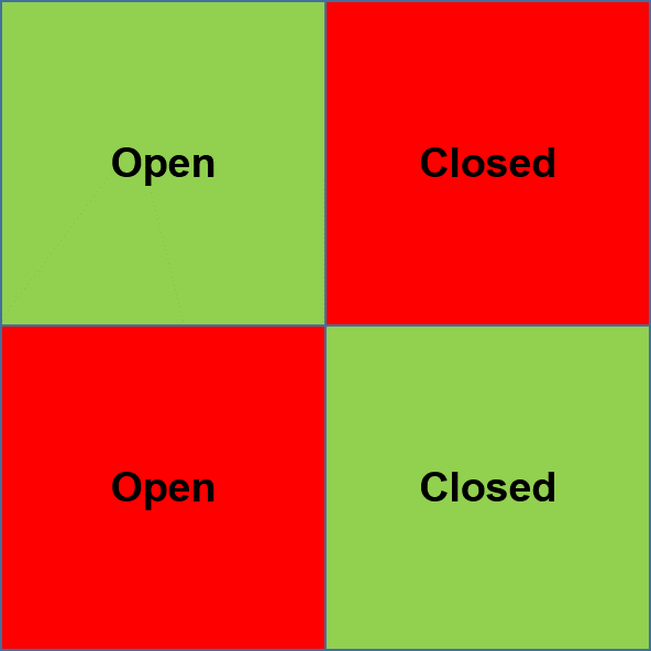 Open Space Good, Closed Space Bad? Problems with Architecture and ...